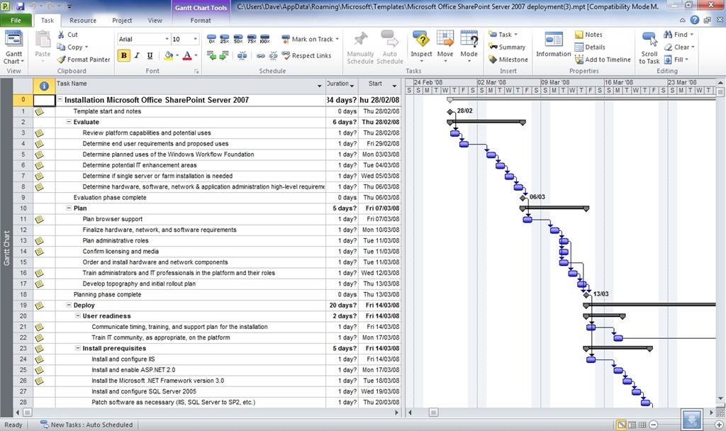 Using Microsoft Project To Plan A SharePoint Deployment Adventures In SharePoint